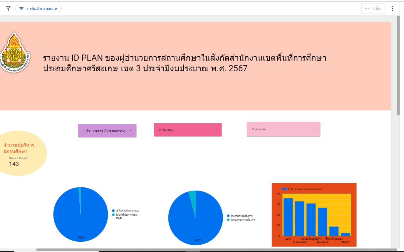 รายงาน ID PLAN ของผู้อำนวยการสถานศึกษาในสังกัดสำนักงานเขตพื้นที่ ...